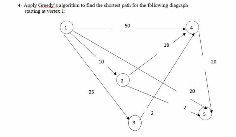 Solved 4- Apply Greedy's algorithm to find the shortest path | Chegg.com