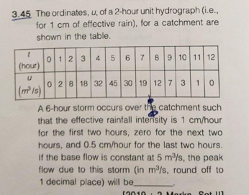 Solved 3.45 The ordinates, u, of a 2-hour unit hydrograph | Chegg.com
