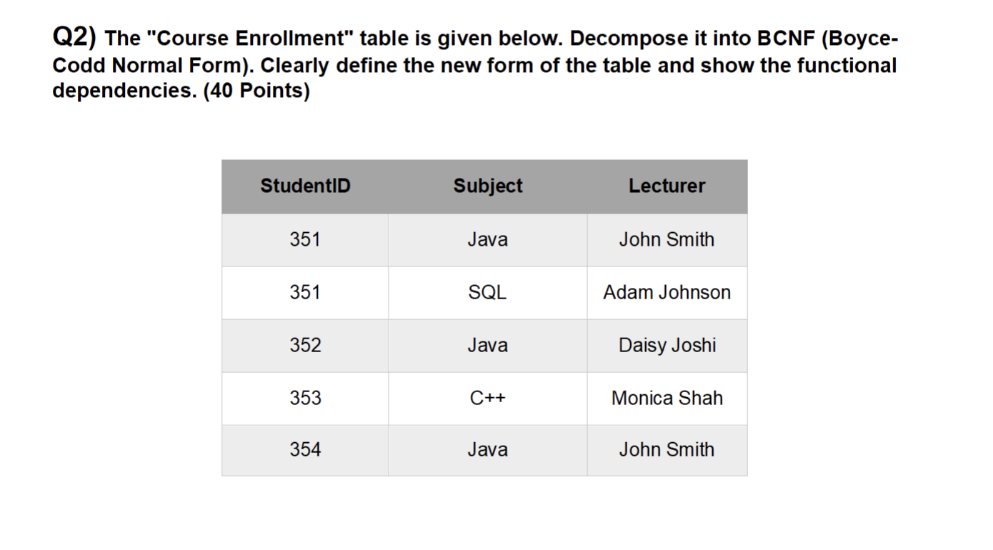 Solved Q2) ﻿The "Course Enrollment" table is given below. | Chegg.com