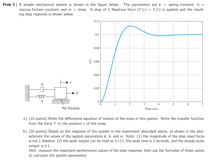 Solved Prob 3 A simple mechanical system is shown in the | Chegg.com