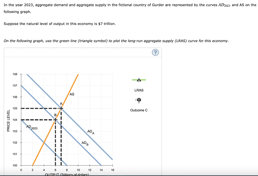 Solved In the year 2023 , aggregate demand and aggregate | Chegg.com