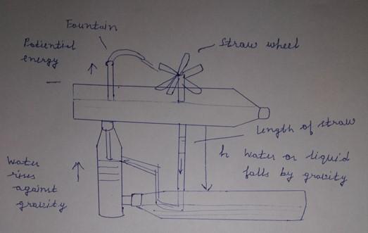 Solved Create a complex problem and solve it step by step | Chegg.com