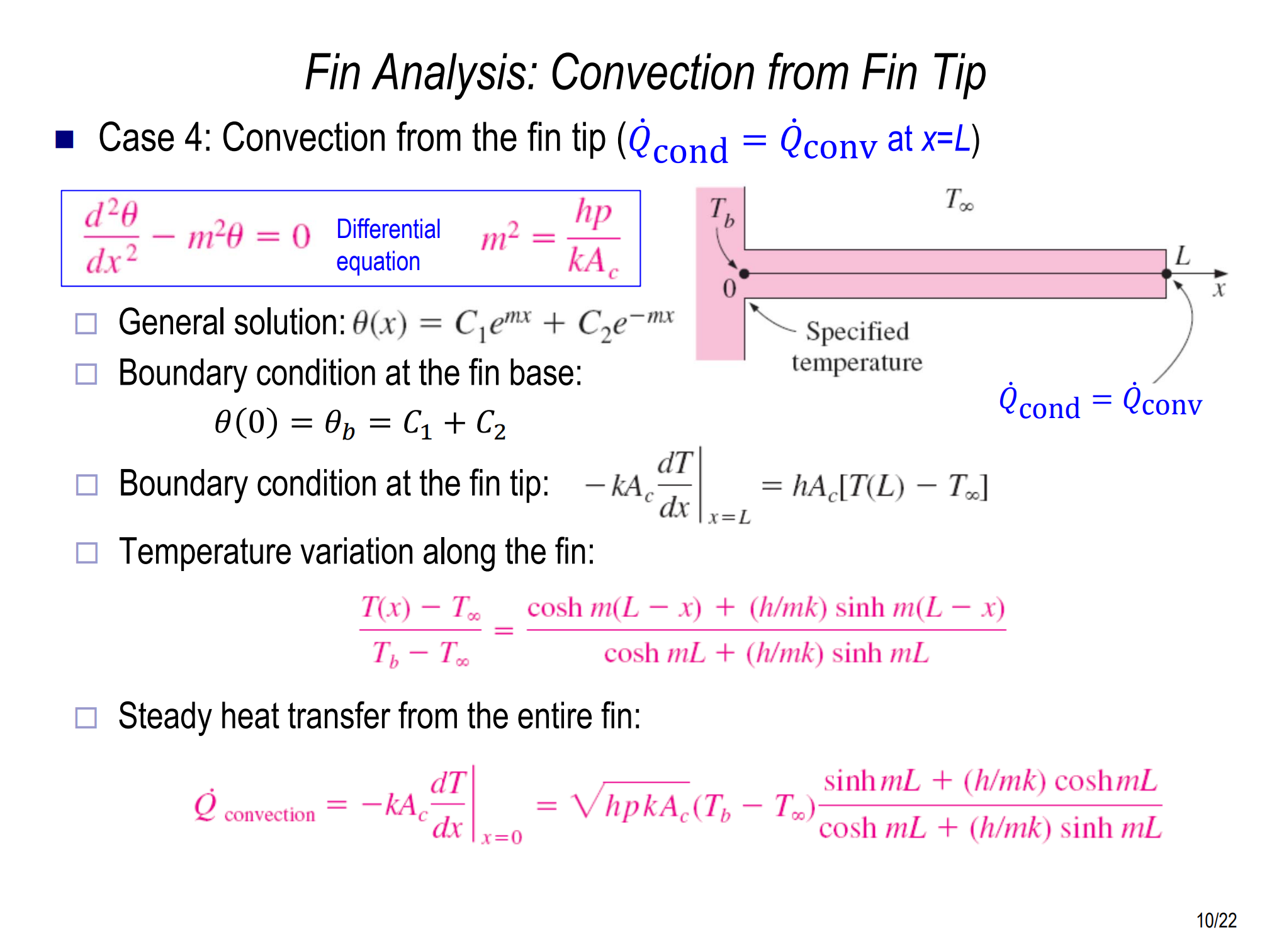 Solved 2-Derive the corrected fin length (Slide \#11) for | Chegg.com
