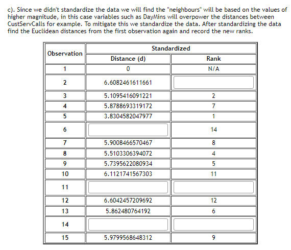 Solved Telecommunications companies providing cellphone | Chegg.com