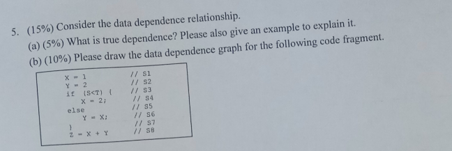 Solved (15%) Consider the data dependence relationship. (a) | Chegg.com