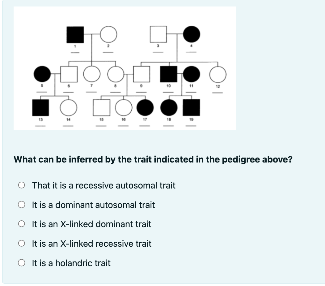Solved What can be inferred by the trait indicated in the | Chegg.com