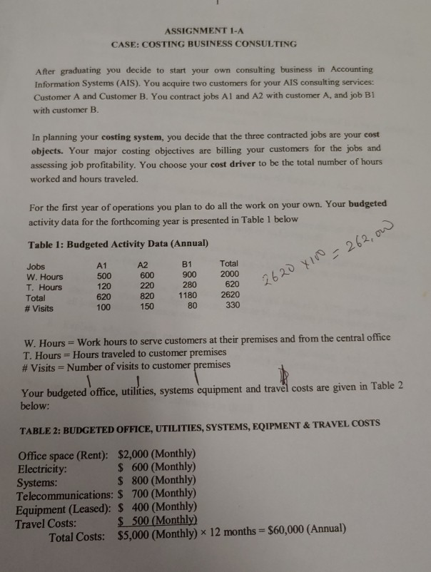 Solved ASSIGNMENT 1-A CASE: COSTING BUSINESS CONSULTING | Chegg.com