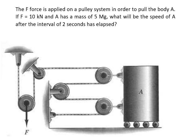 Solved The F force is applied on a pulley system in order to | Chegg.com