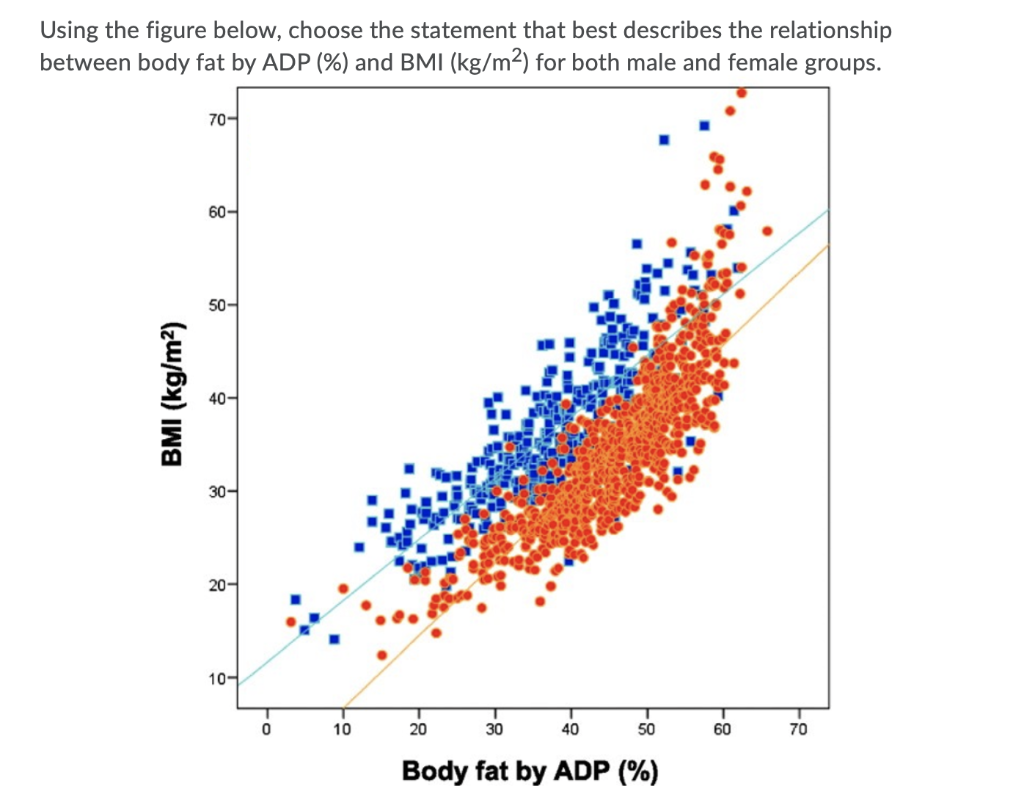 Solved Using the figure below, choose the statement that | Chegg.com