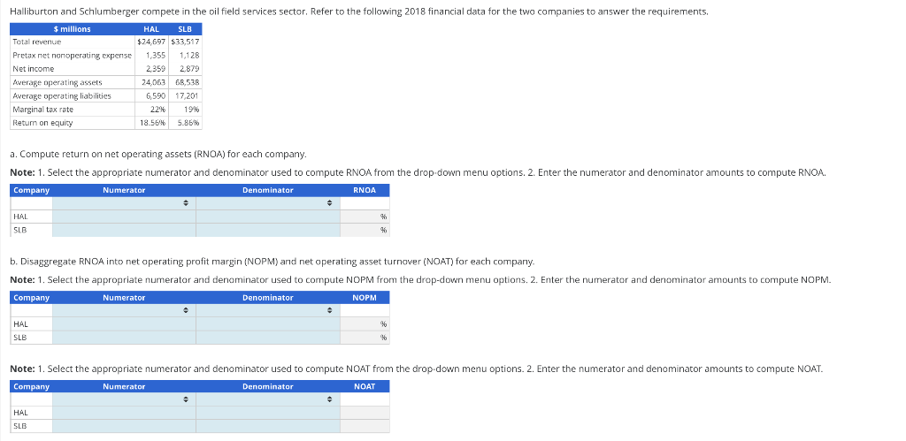 Solved a. Compute return on net operating assets (RNOA) for | Chegg.com