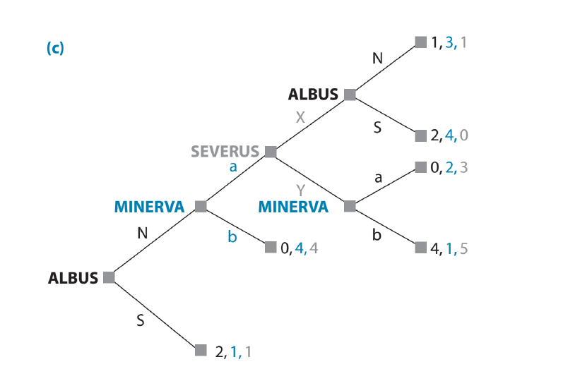 Solved (c) 1,3,1 N ALBUS X S 12,4,0 SEVERUS а 0,2,3 a | Chegg.com