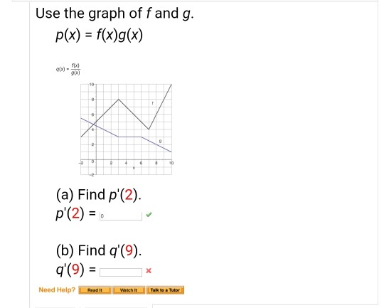 Solved Find the slope of the graph of the function at the | Chegg.com