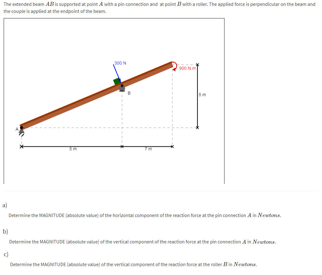Solved The extended beam AB is supported at point A with a | Chegg.com