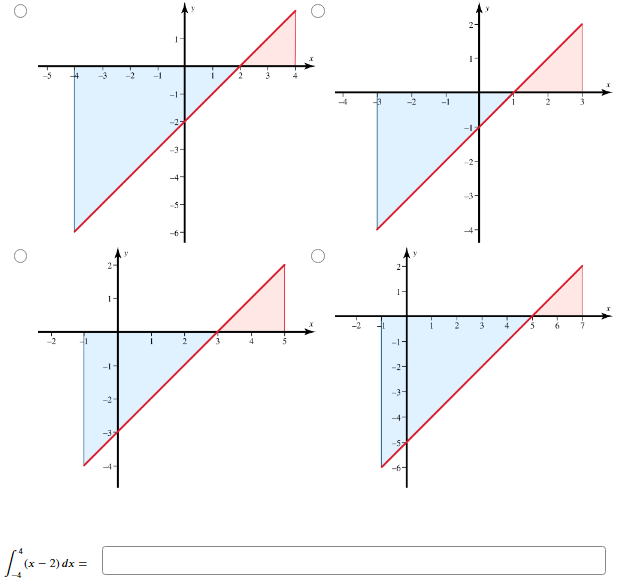 Solved Draw a graph of the signed area represented by the | Chegg.com