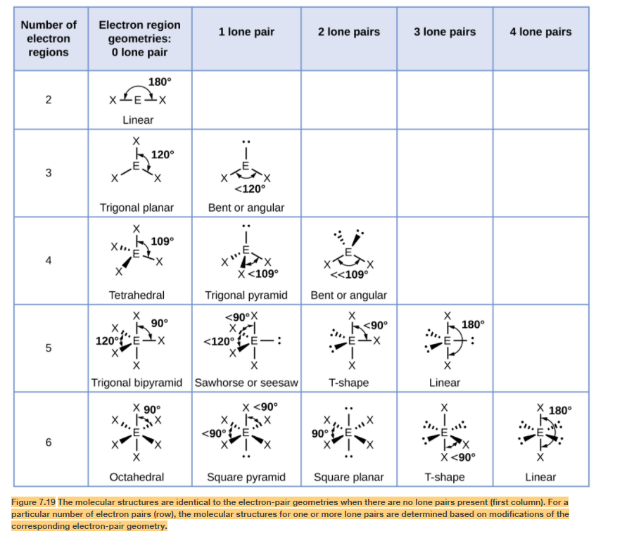 Solved #13. Using Lewis and VSEPR theory, what is the | Chegg.com