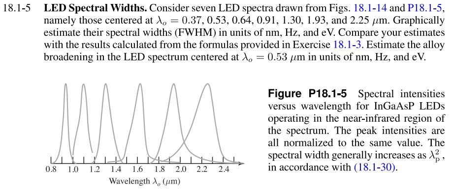 Solved 1-5 LED Spectral Widths. Consider seven LED spectra | Chegg.com