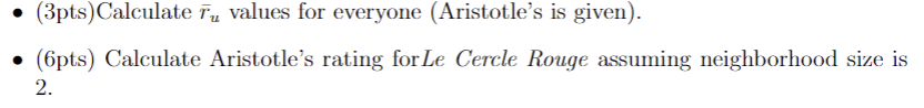 Solved Problem 1 - User-based Collaborative Filtering | Chegg.com