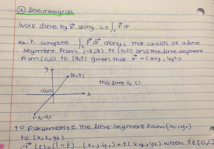 Solved Line integrals work done by ? aong dr a nctconsists | Chegg.com