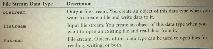 Solved This is for an intro c++ programming class using | Chegg.com