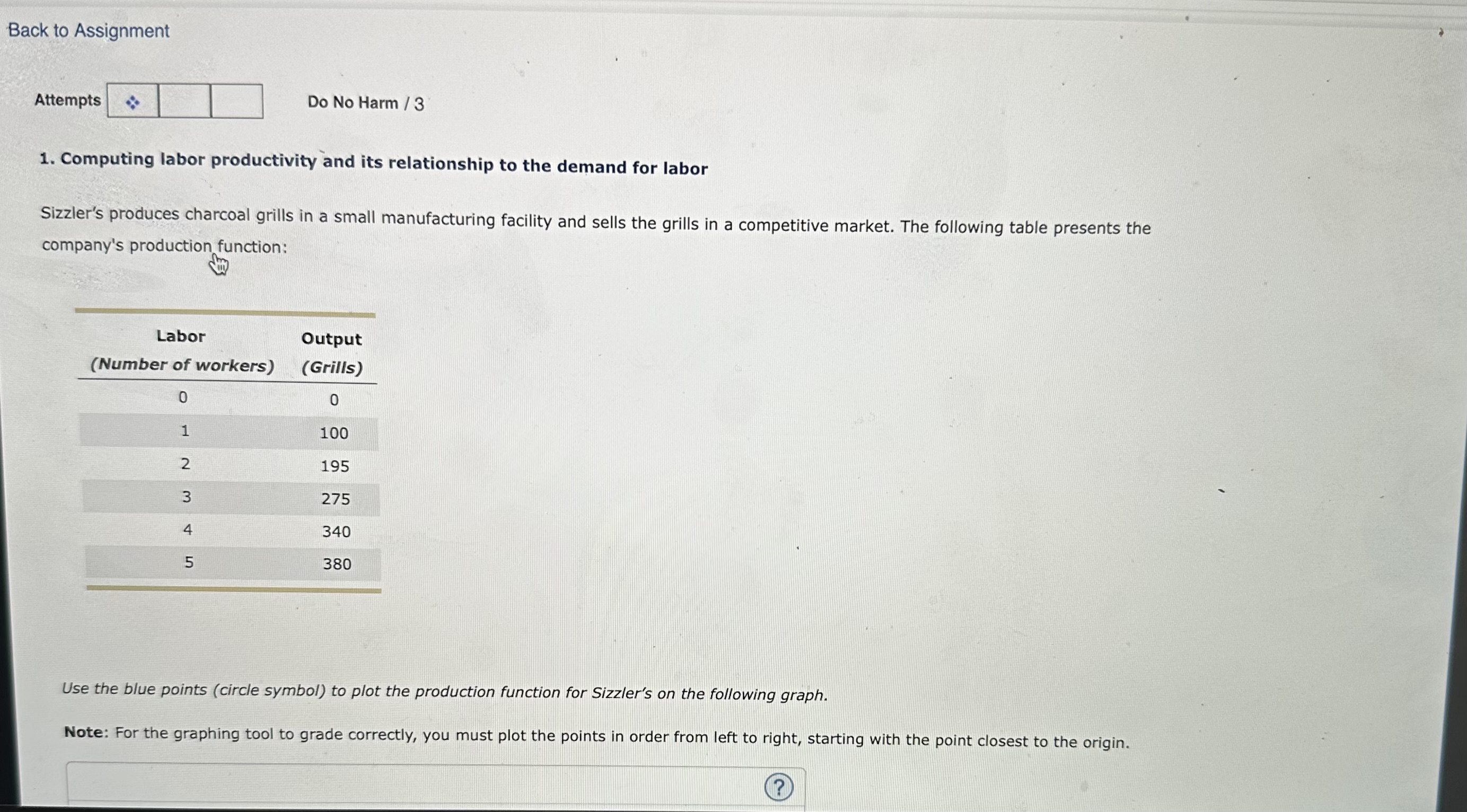 Solved 1. Computing labor productivity and its relationship | Chegg.com