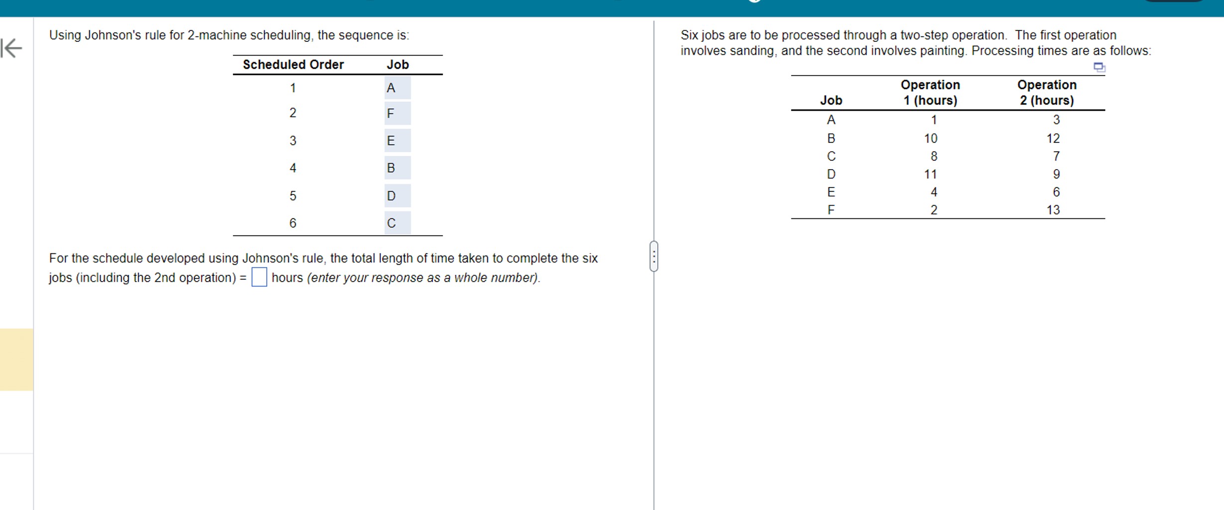 Solved Using Johnson's rule for 2-machine scheduling, the | Chegg.com