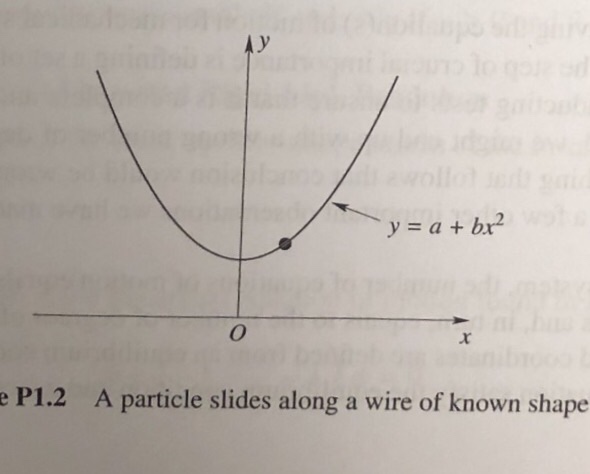 Solved y=a+bx2 e P1.2 A particle slides along a wire of | Chegg.com