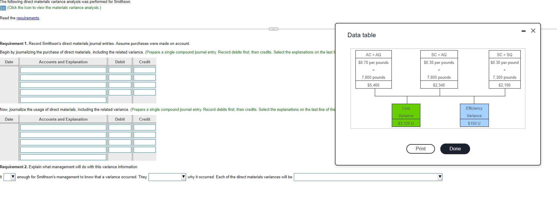 [Solved]: The following direct materials variance analysis