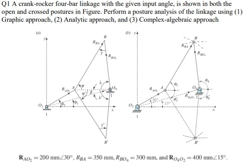 Q1 A crank-rocker four-bar linkage with the given | Chegg.com