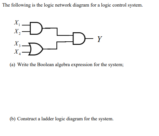 Solved The following is the logic network diagram for a | Chegg.com