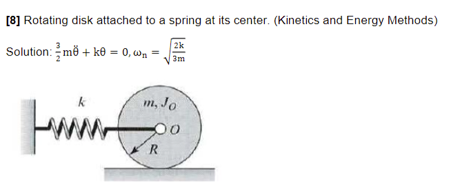 Solved [8] Rotating disk attached to a spring at its center. | Chegg.com