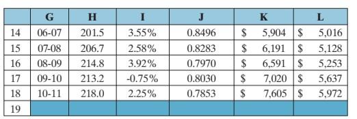 Solved For this example, How did they calulate the values | Chegg.com