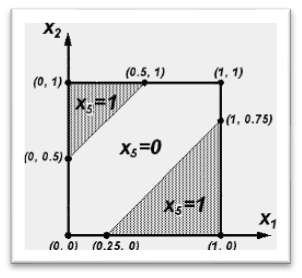 Solved A 2-2-1 layer MLP ANN has the following | Chegg.com