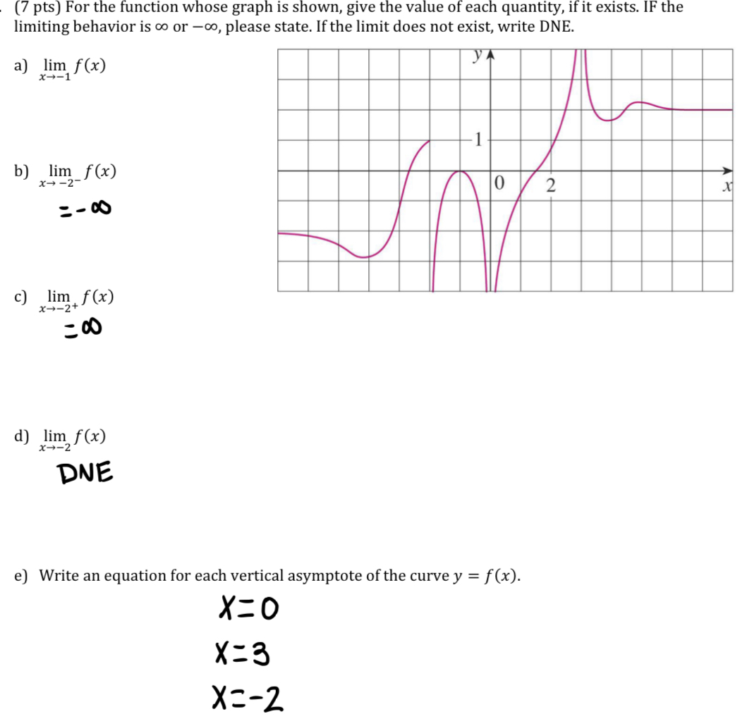 Solved (7 pts) For the function whose graph is shown, give | Chegg.com