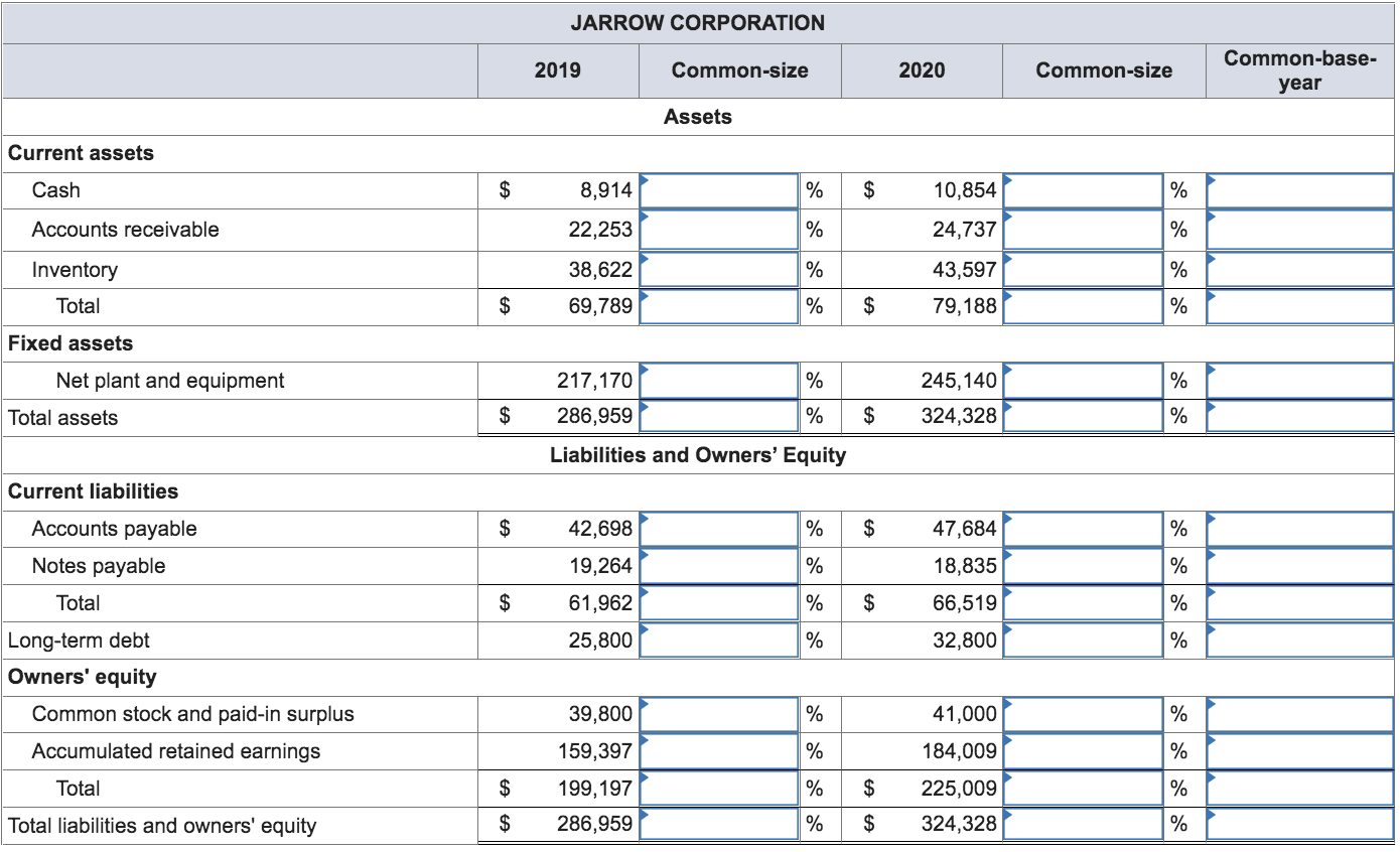 Solved Prepare the common-size balance sheet and | Chegg.com