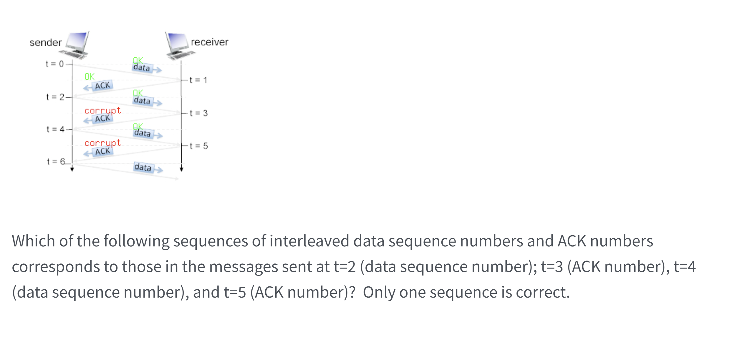 Solved 3.04-3 The RDT 2.2 protocol (c). Consider the rdt 2.2 | Chegg.com