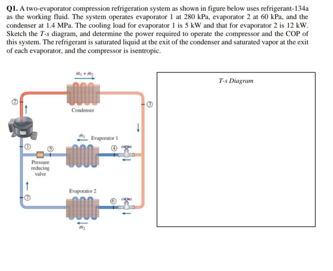 Solved Q1. A two-evaporator compression refrigeration system | Chegg.com