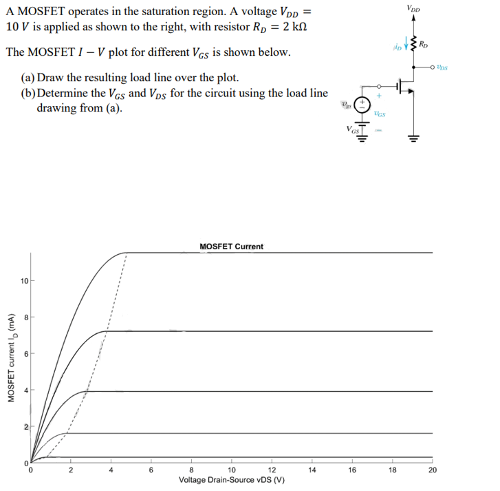 Solved A MOSFET operates in the saturation region. A voltage | Chegg.com