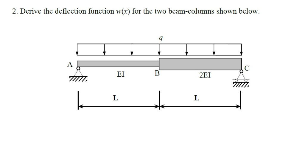 Solved 2. Derive the deflection function w(x) for the two | Chegg.com