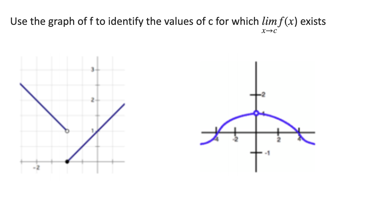 Solved Use the graph off to identify the values of c for | Chegg.com
