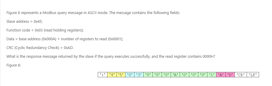Solved Figure 6 repesents a Modbus query message in ASCII | Chegg.com