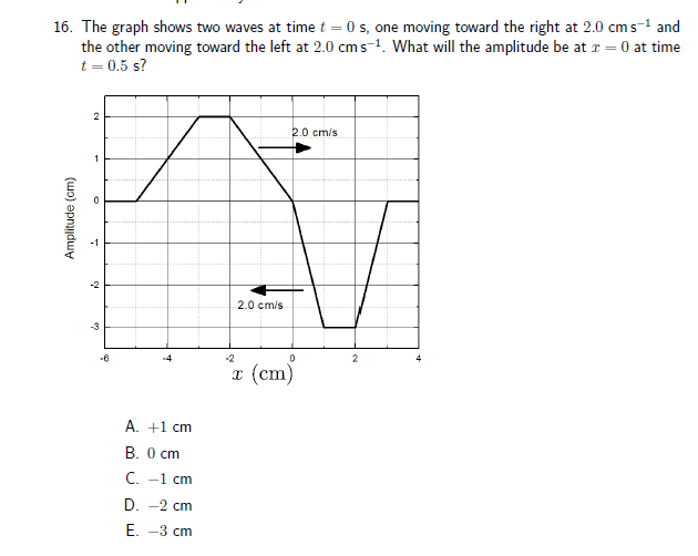 Solved 16. The graph shows two waves at time t = 0 s, one | Chegg.com