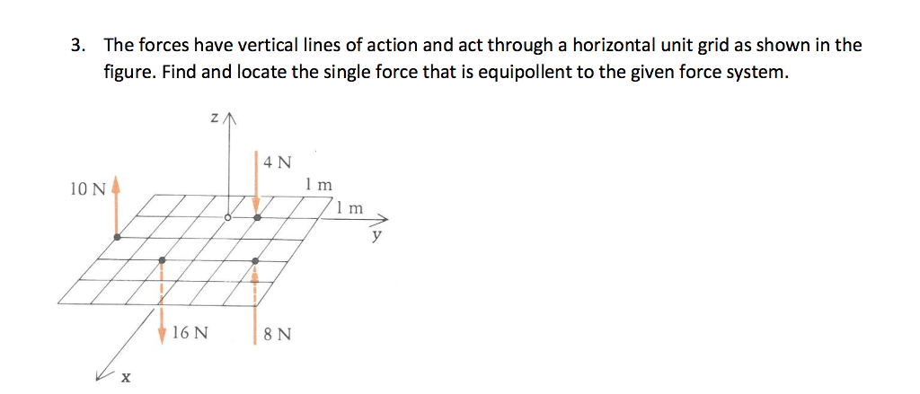 Solved The forces have vertical lines of action and act | Chegg.com