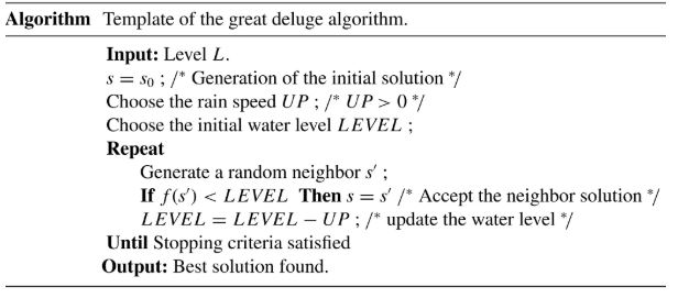 The attached pseudocode is for the Great Deluge | Chegg.com
