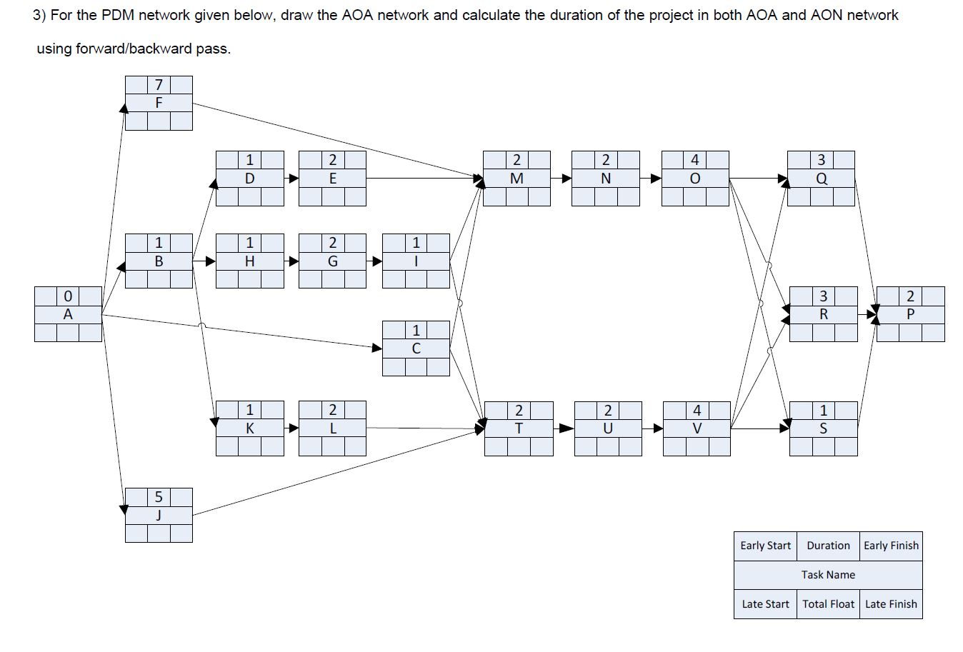Solved 3) For the PDM network given below, draw the AOA | Chegg.com