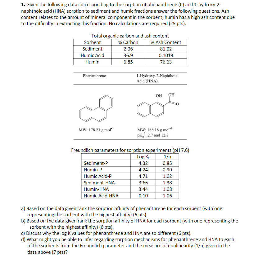 Solved 1. Given the following data corresponding to the | Chegg.com