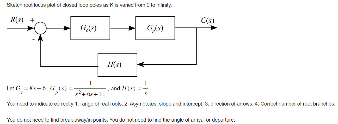 Solved Sketch root locus plot of closed loop poles as K is | Chegg.com