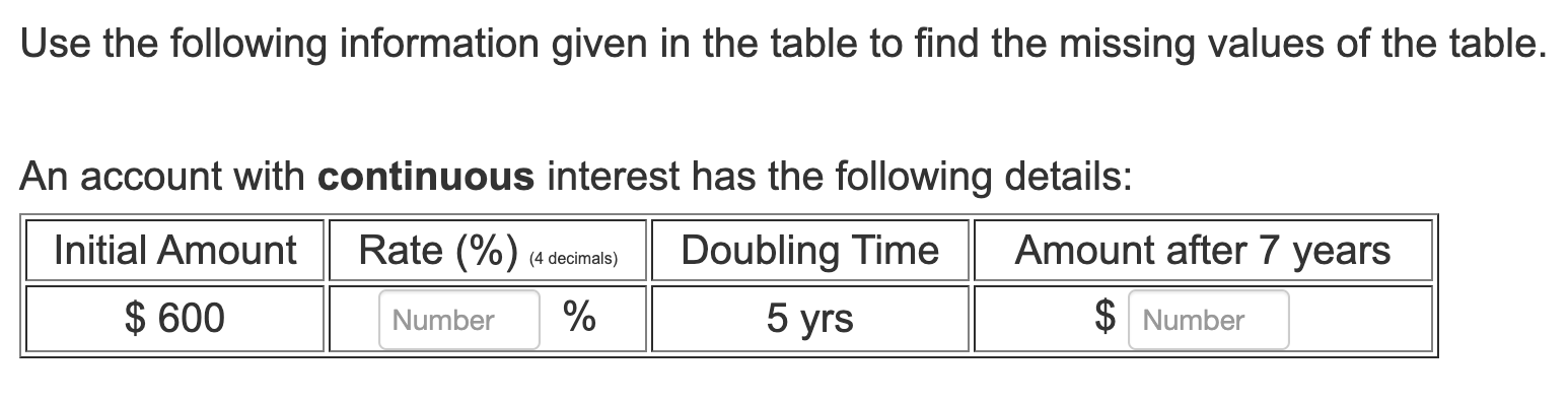 Solved Use the following information given in the table to | Chegg.com