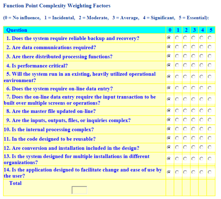 Solved 2. Compute the Function Points needed to build the | Chegg.com