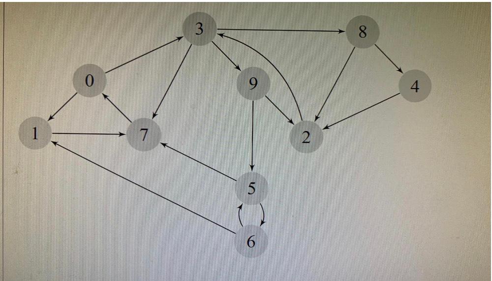 Solved Using the following graph class class graph { | Chegg.com