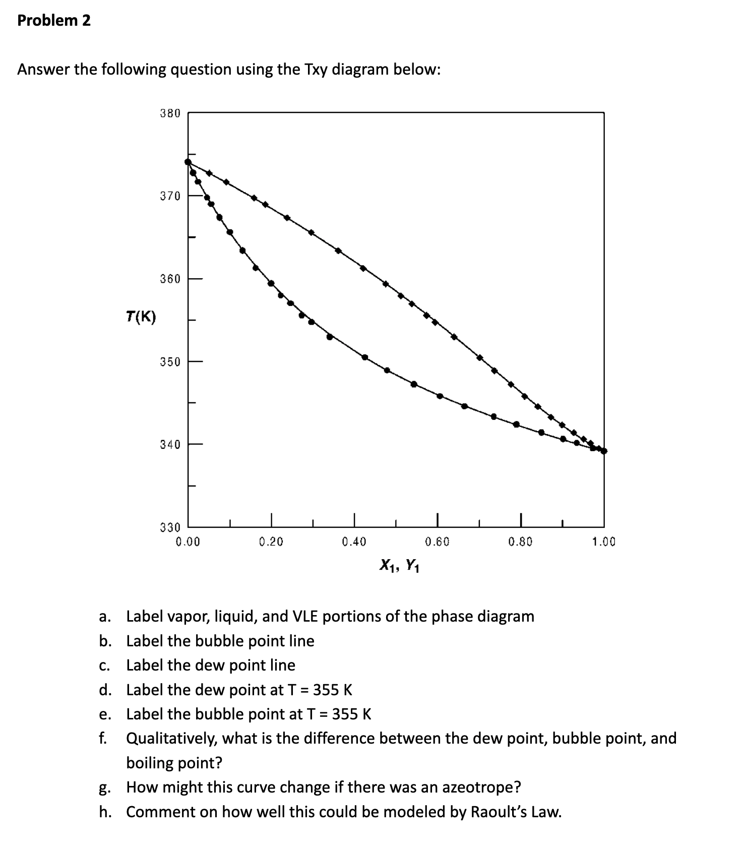Solved Answer the following question using the Txy diagram | Chegg.com